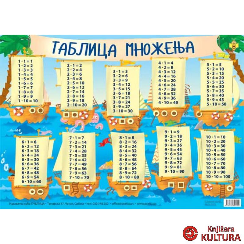 TABLICA MNOŽENJA A4 | Knjižara Kultura